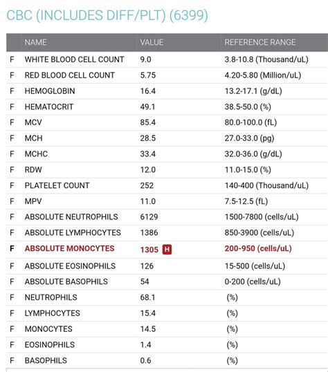 Total T Not Responding To Trt R Trt