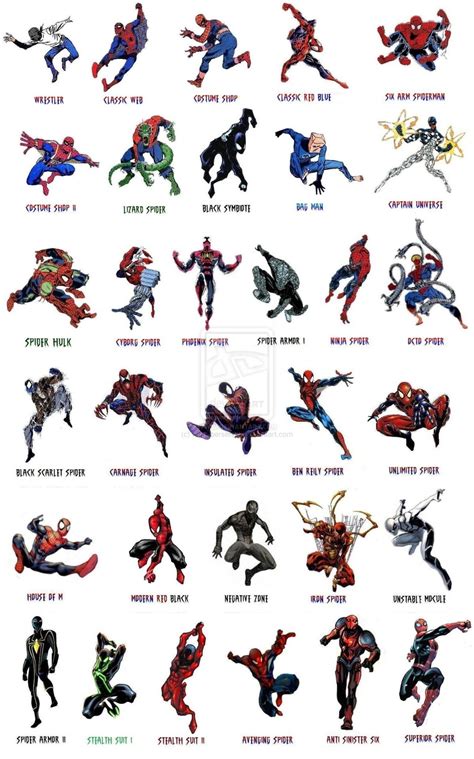 Spider Man Suits Types Of Spider Men Different Types Of Spiderman