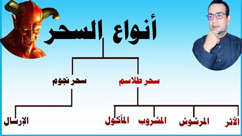 سلسلة خدام السحر الحلقة الثالثةأنواع السحر Youtube