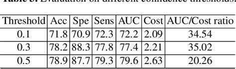 A Progressive Single Modality To Multi Modality Classification