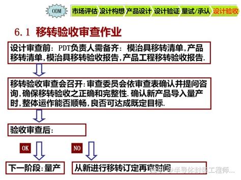 富士康NPI新产品导入流程 知乎