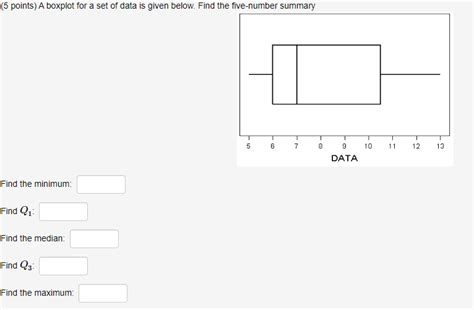 Solved Points A Boxplot For A Set Of Data Is Given Chegg