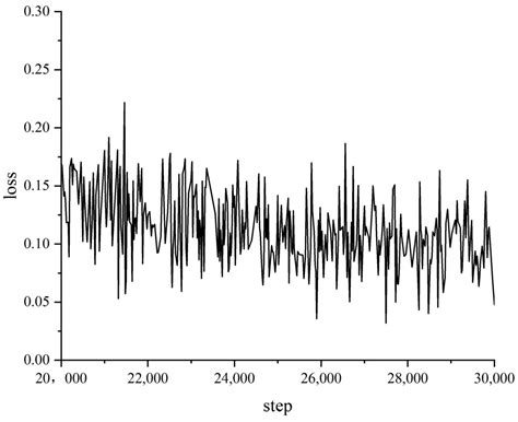 A Pipeline Defect Instance Segmentation System Based On Sparseinst