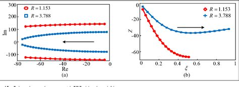 Figure 1 From Dynamic Performance Analysis Based On The Mechatronic System Of Power Transmission