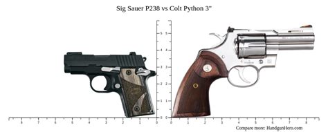 Sig Sauer P Vs Colt Python Size Comparison Handgun Hero