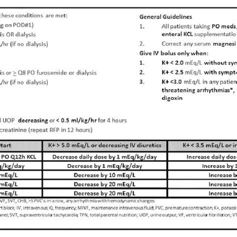 Pdf Decreasing Iv Potassium In Pediatric Cardiac Intensive Care