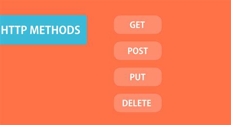 Node Js Building Restful Apis Using Express By Ika Sari Apriliyani