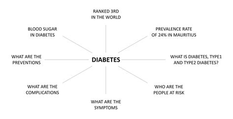 Classification Of Information Amahn