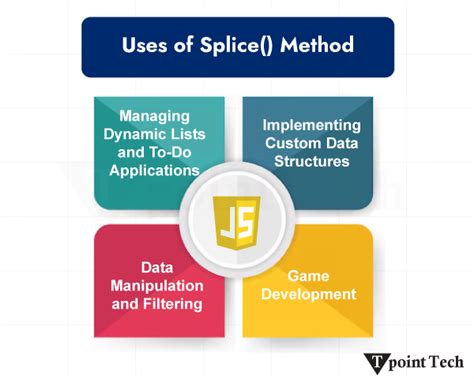 Javascript Array Splice Method Tpoint Tech