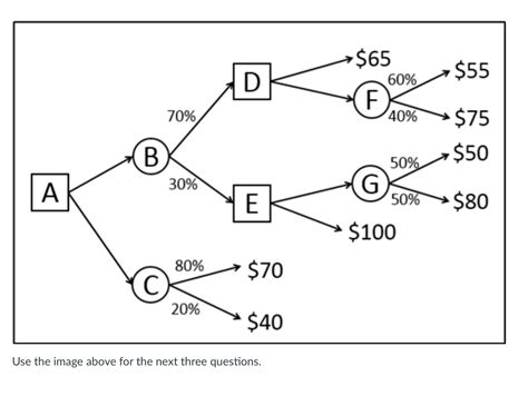 Solved Please Refer To The Decision Tree Above What Is The