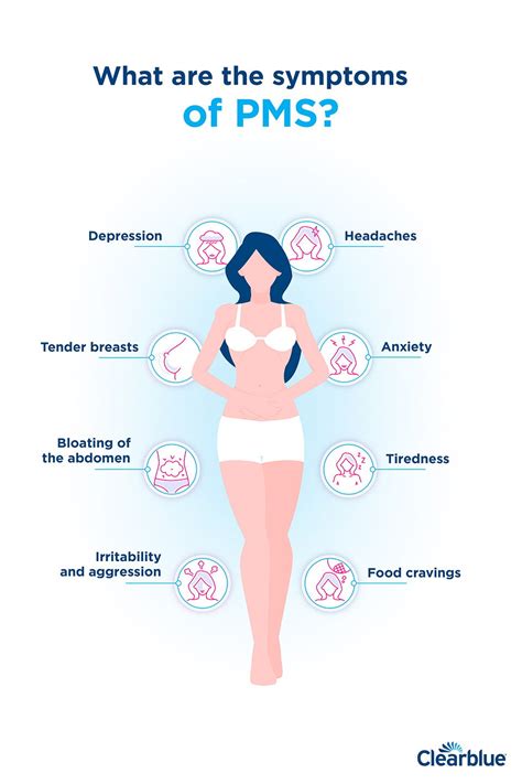 Periods And Pre Menstrual Syndrome Pms Symptoms Clearblue