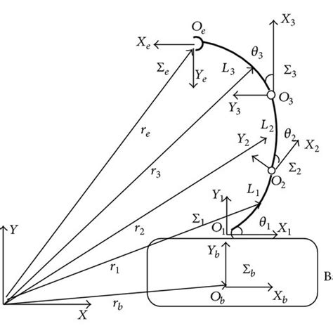 Free Floating Space Manipulator With Three Flexible Links Download Scientific Diagram