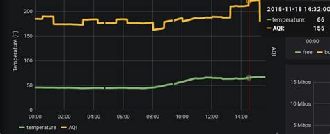 Data Does Not Match Y Axis Values Time Series Panel Grafana Labs Community Forums