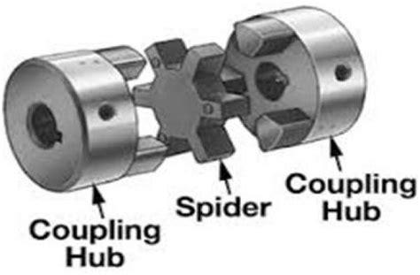 SPIDER COUPLINGS SPIDER COUPLINGS MANUFACTURAR SUPPLIER