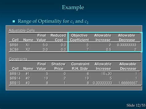 Ppt Linear Programming Sensitivity Analysis And Interpretation Of Solution Powerpoint