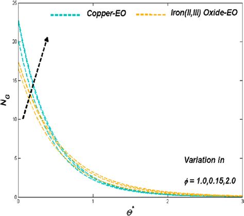 Entropy Discrepancy Versus φ Download Scientific Diagram