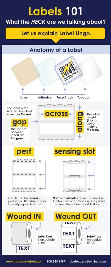 Label Layout Label Lingo Electronic Imaging Materials