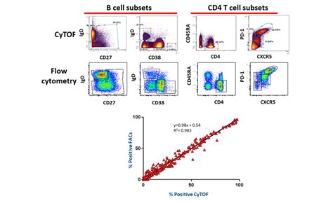 Mass Cytometry Cytof Service Dimmunologie Et Allergie Chuv