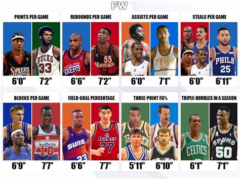 Height Comparison Tallest Nba Players In History