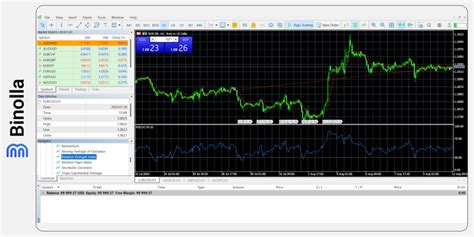 How To Add An Indicator To The Metatrader 5 Platform A Detailed Guide Binolla