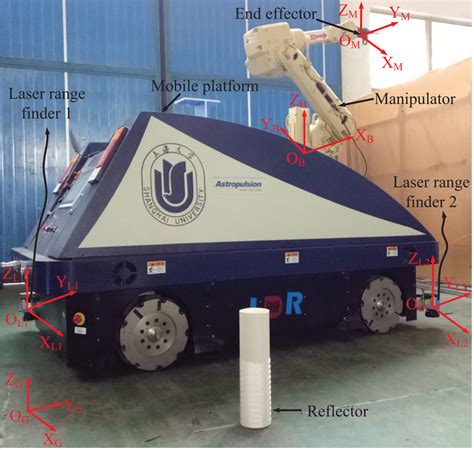 Wheeled Mobile Manipulator Developed In Shanghai University Download Scientific Diagram