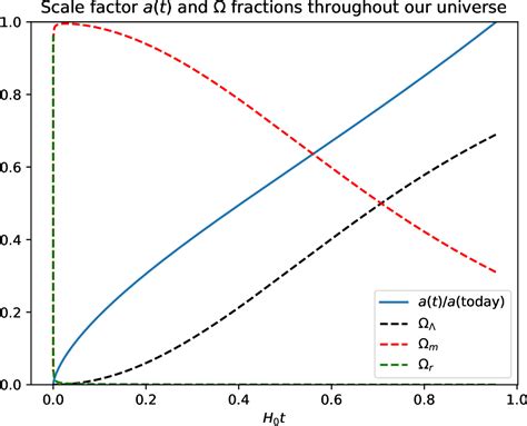 Figure 11 From Revealing The Structure Of The Inflationary Landscape