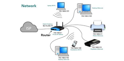 Fundamental Knowledge Of Computer Network Quiz Quiz And Trivia