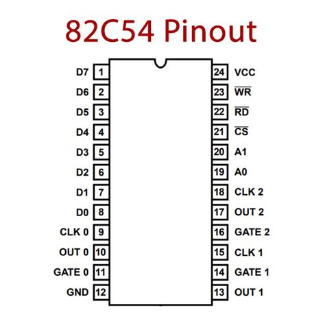 82c54 Programmable Interval Timer Datasheet