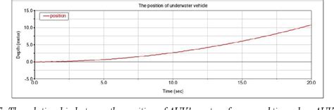 Figure 1 From Design And Simulation Of An Octopus Like Auv Semantic Scholar