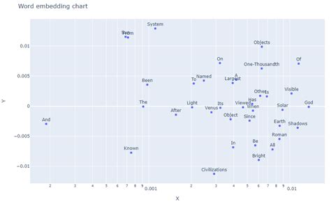 Word Embedding Using Python In This Post We Will See How To By Jeril Kuriakose Analytics