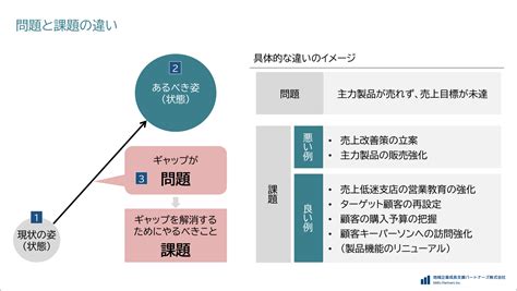 問題と課題の違い Enablers（イネーブラー）