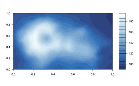 R Data Viz Cheatsheet