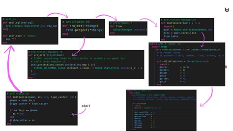 Arel How Does It Work Arel Is A Great Tool For Writing By Gabriela