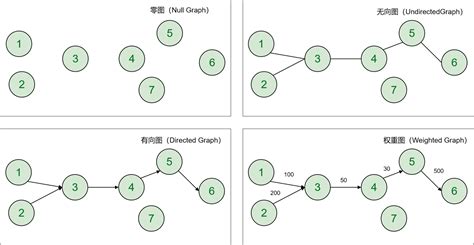 数据结构与算法 图Graph 腾讯云开发者社区 腾讯云