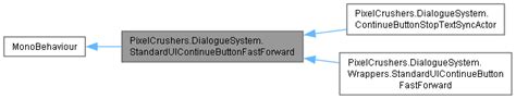 Dialogue System For Unity Pixelcrushersdialoguesystemstandarduicontinuebuttonfastforward