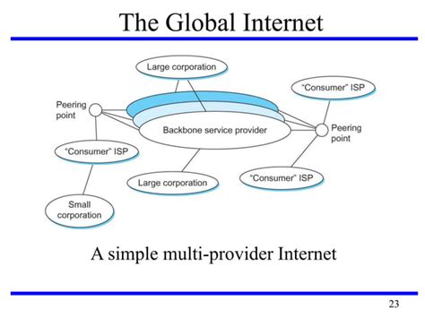 Cs6551 Computer Networks Pdf
