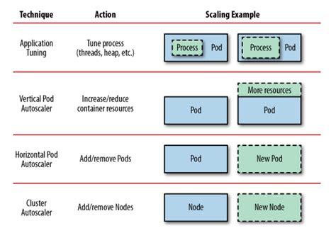 Kubernetes Series Bài 16 Automatic Scaling Pod Và Cluster