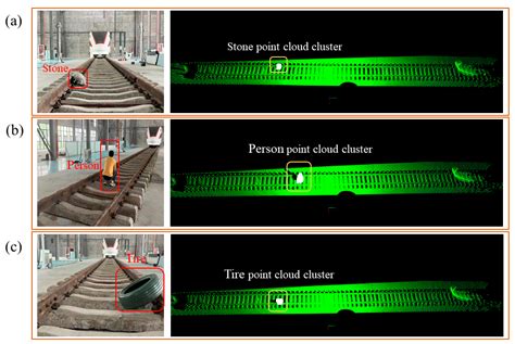 A Novel High Precision Railway Obstacle Detection Algorithm Based On 3d Lidar