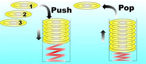 Javascript How To Create Logout Function In Ionic 2 Stack Overflow