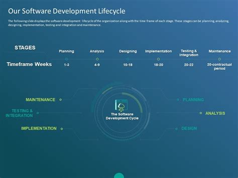 Functioning Of Serverless Computing Our Software Development Lifecycle