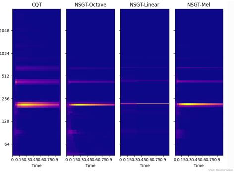 开源项目audioflux 一个系统的音频特征提取库语音mfcc特征提取系统 开源 Csdn博客