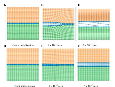 Figure 9 From Physics Informed Neural Networks For Phase Field Fracture Modeling Enhanced By