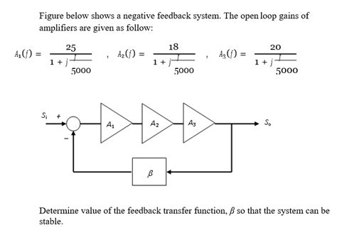 Solved Figure Below Shows A Negative Feedback System The Chegg