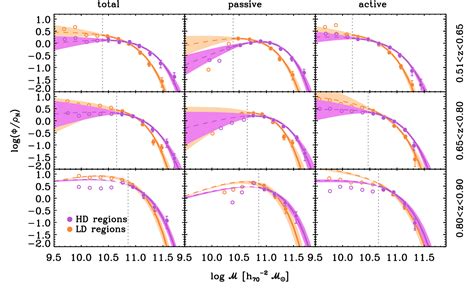 Figure 4 From The Vimos Public Extragalactic Redshift Survey Vipers