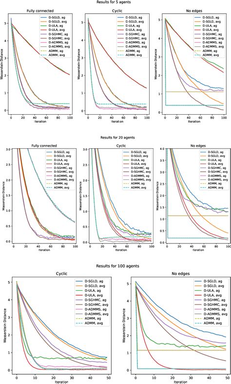 figure 1 from distributed markov chain monte carlo sampling based on