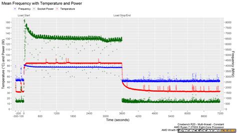 CPU Thermal Testing Scripts Experiment Results Fans On Pull Overclockers Club