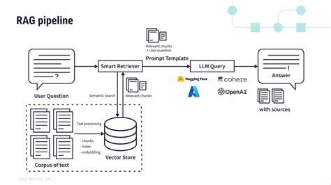 Concept Embed Recipes And Retrieval Augmented Generation RAG