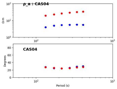 Process CAS04 With Remote Reference Aurora 0 3 13 Documentation