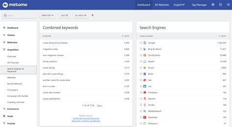 Web Analytics Reports 10 Key Types And How To Use Them Analytics