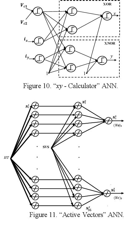 Figure 11 From A Novel Neural Network Based Method For The Implementation Of Space Vector Pwm